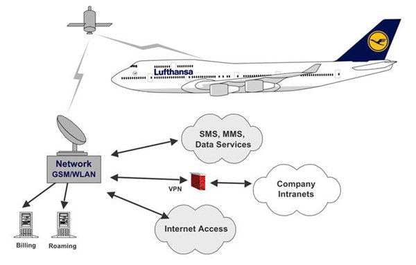 Lufthansa FlyNet novamente a bordo – Cavok Brasil