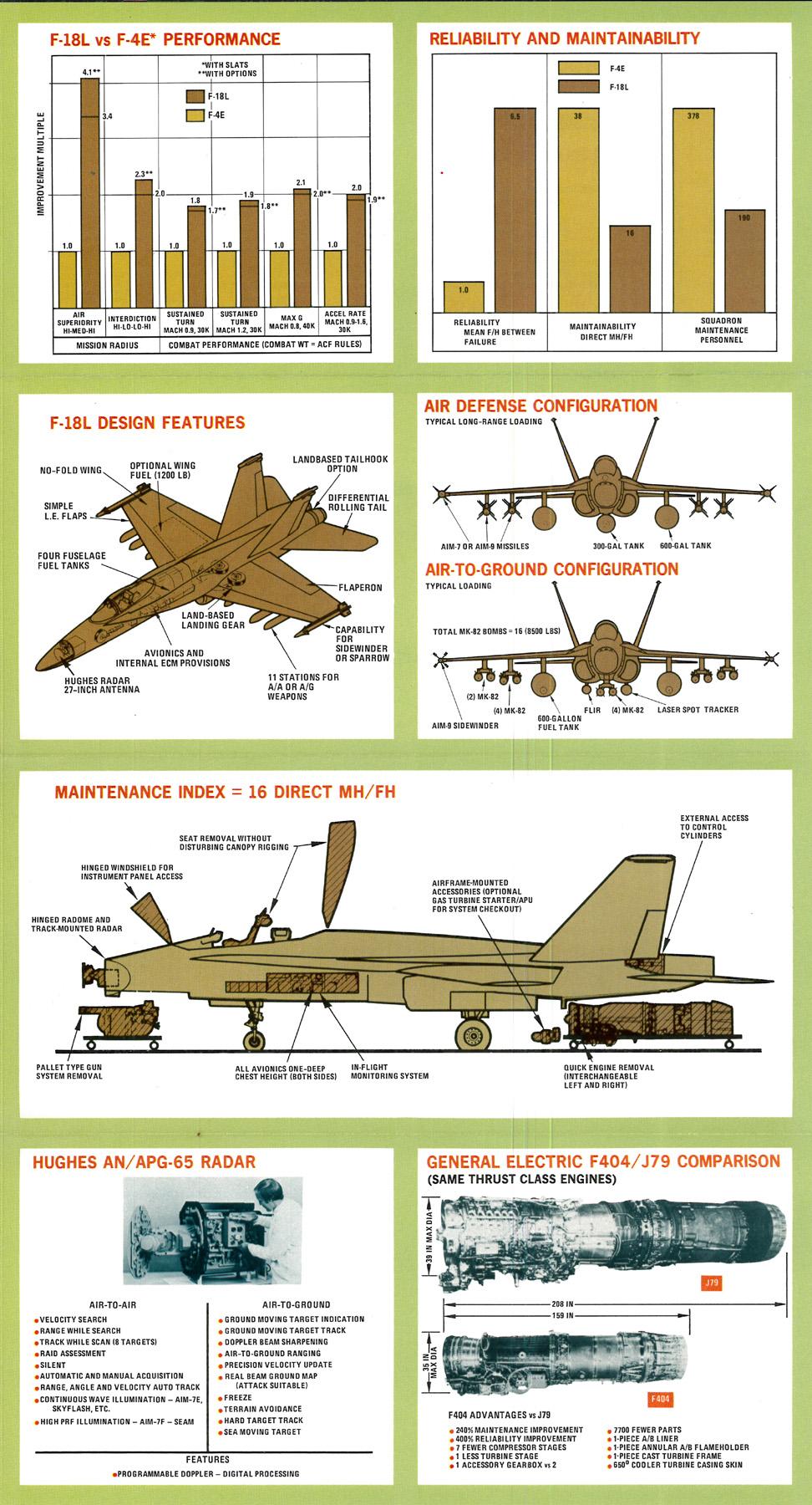 F-18L: O Hornet da Northrop – Cavok Brasil
