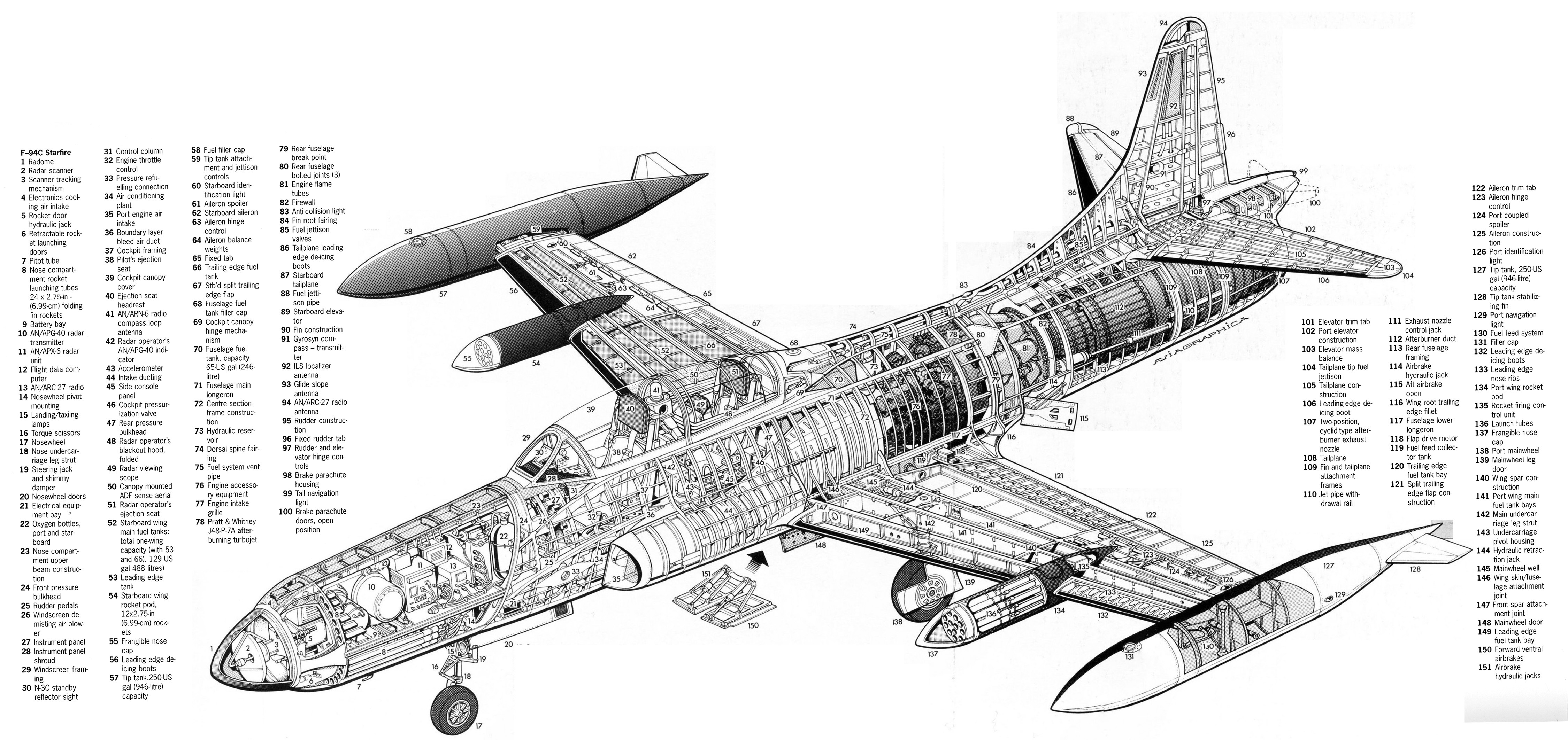 AERONAVES FAMOSAS: F-94 Starfire – Cavok Brasil