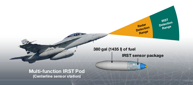 Autorizada a produção dos sensores IRST para os F/A-18 Super Hornet da ...