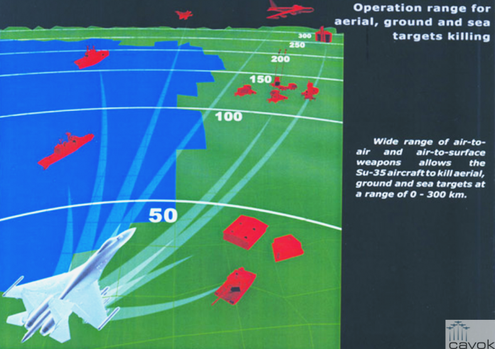IMAGENS: Conheça a linha de montagem do caça russo Sukhoi Su-35S ...
