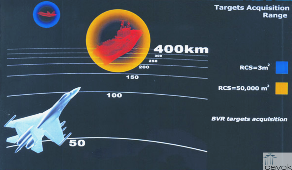 IMAGENS: Conheça a linha de montagem do caça russo Sukhoi Su-35S ...