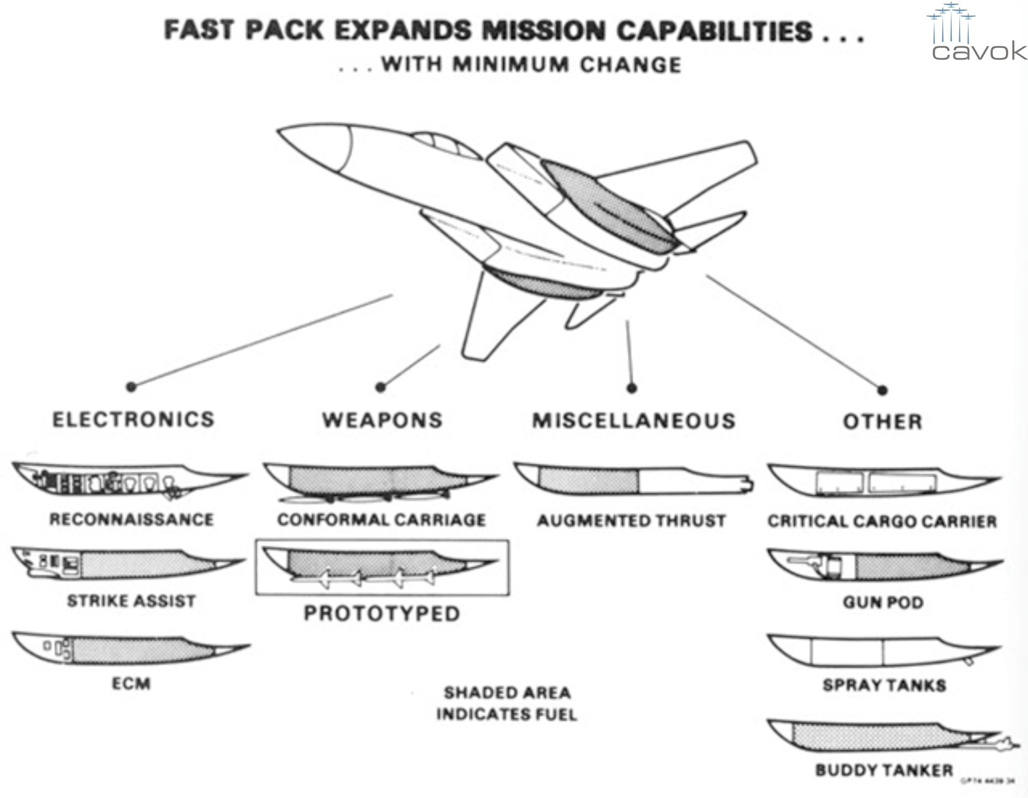 F-15 Fast Pack