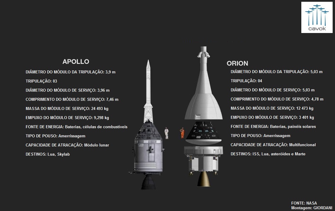 Orion vs Apollo – Cavok Brasil