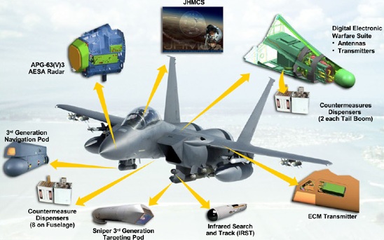 USAF investirá US$ 12 bi para modernizar seus caças F-15 – Cavok Brasil