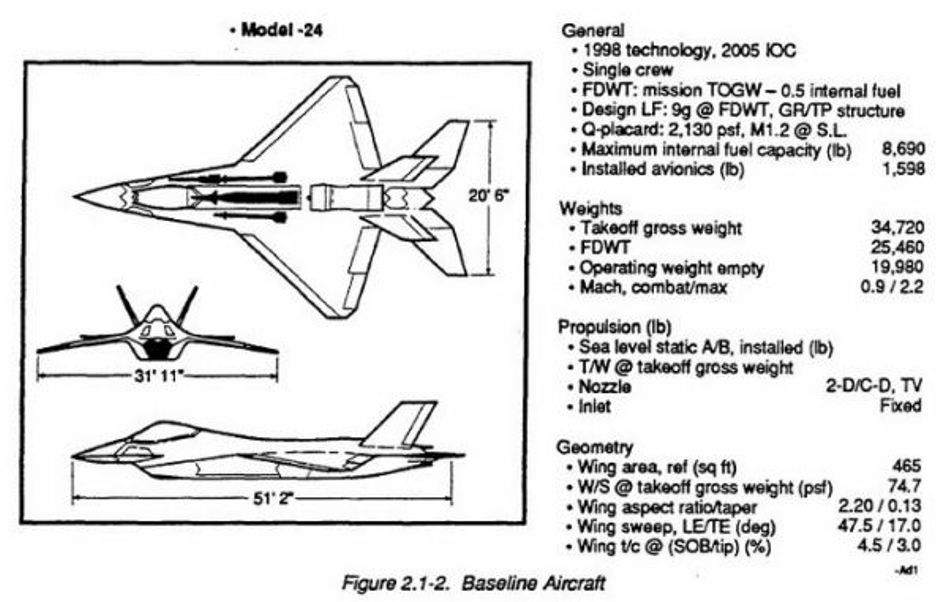 YF-24: mito ou realidade? – Cavok Brasil