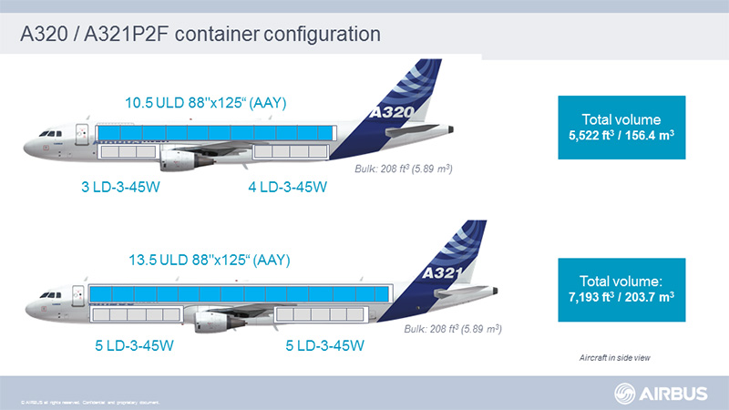 Aeronave convertida em cargueiro A321P2F recebe certificação da EASA ...