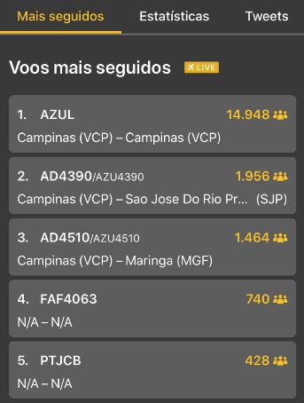 AZUL realiza voo com representação de mapa do Brasil – Cavok Brasil