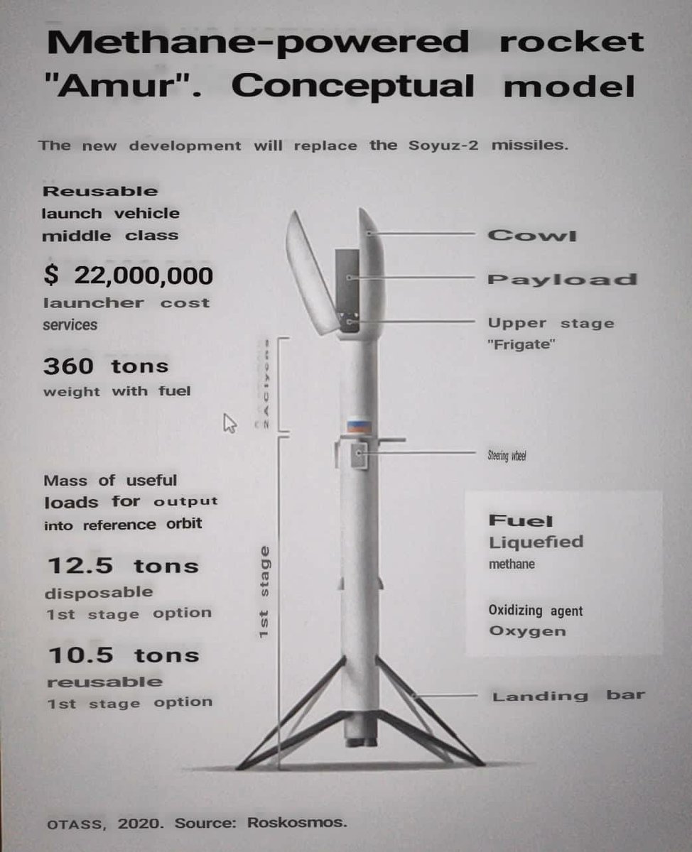 ESPAÇO: Rússia planeja ter foguete reutilizável – Cavok Brasil