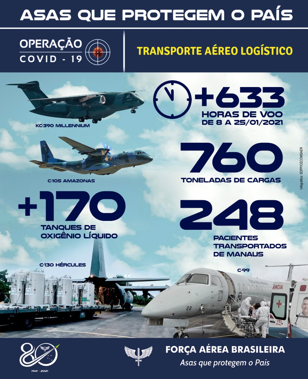 FAB ultrapassa 600 horas de voo em apoio ao Amazonas na Operação COVID ...
