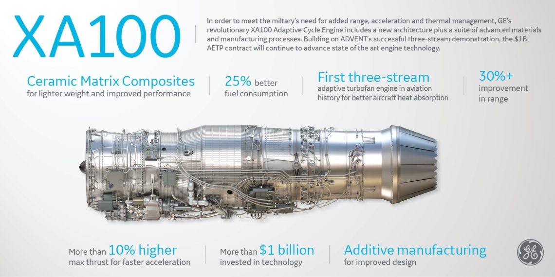 GE Aviation testa motor de caça revolucionário – Cavok Brasil