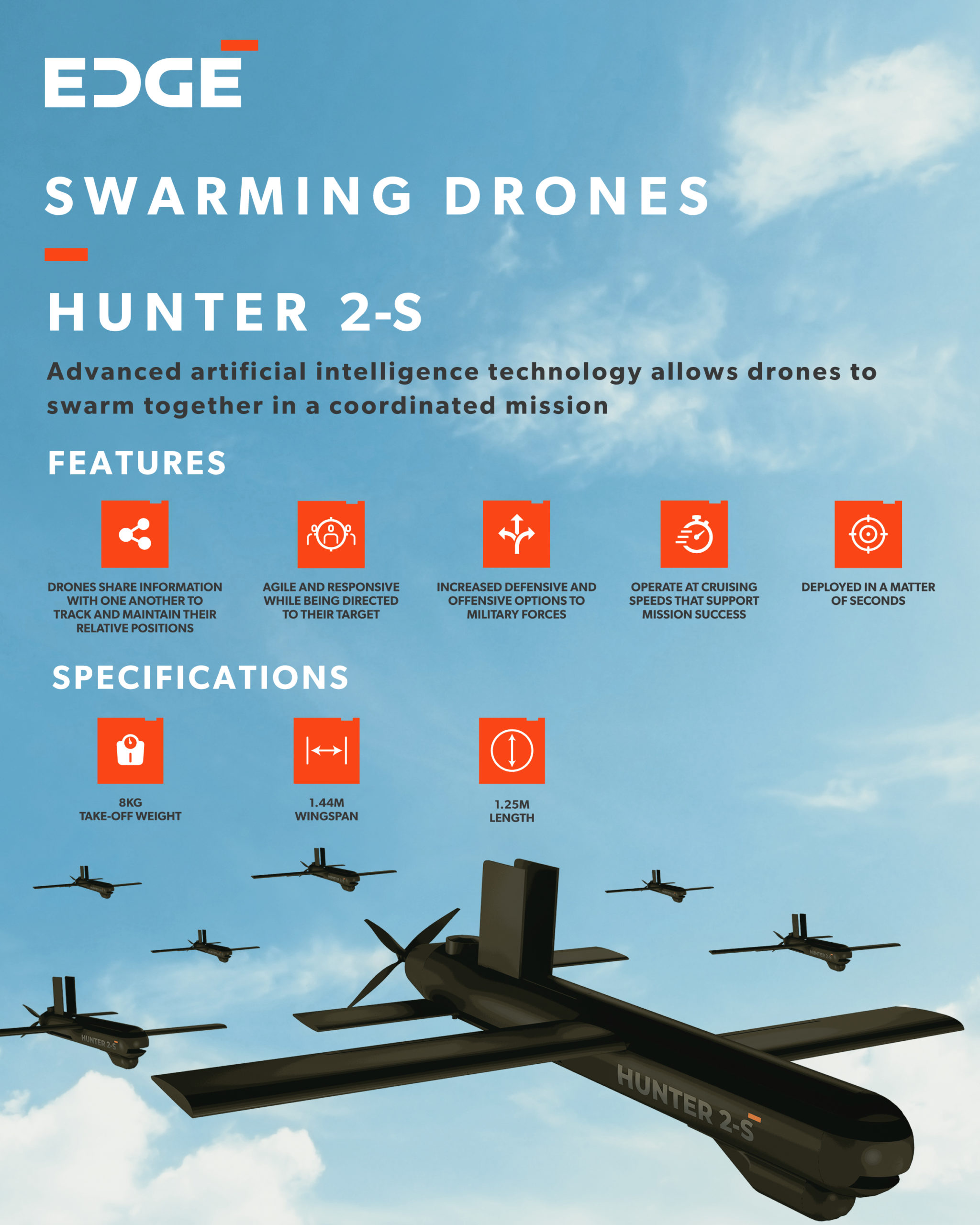 EDGE revela o primeiro conceito de enxame de drones do Oriente Médio ...
