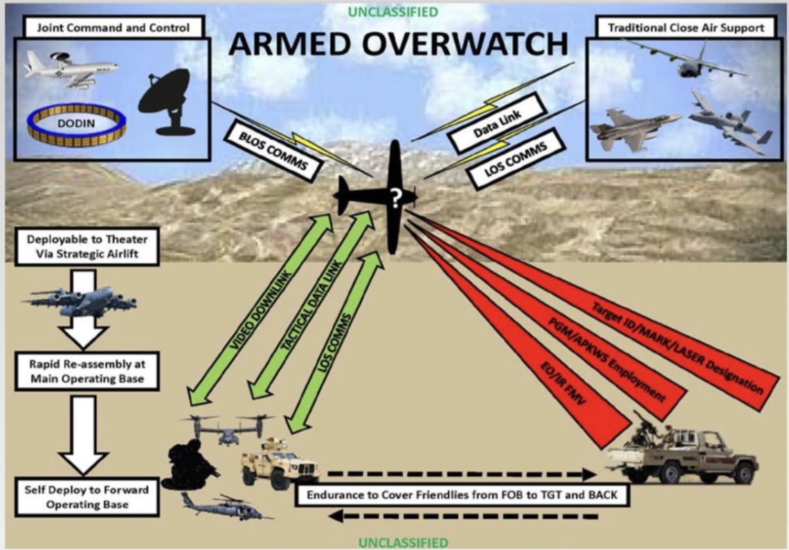 Programa Armed Overwatch do USSOCOM incluído na solicitação de ...