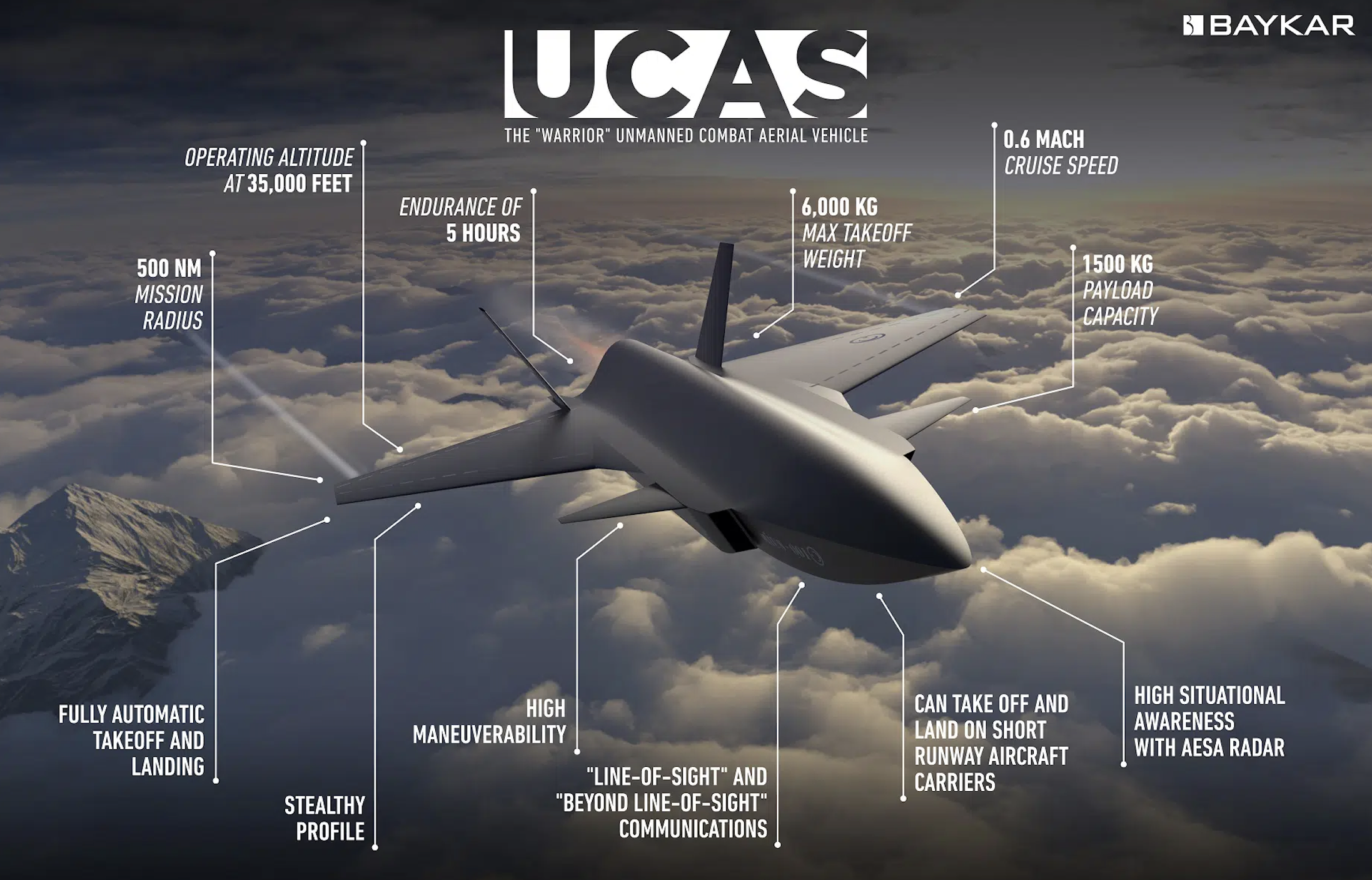 VÍDEO: Drone-caça da Turquia é visto em seus primeiros testes de solo ...