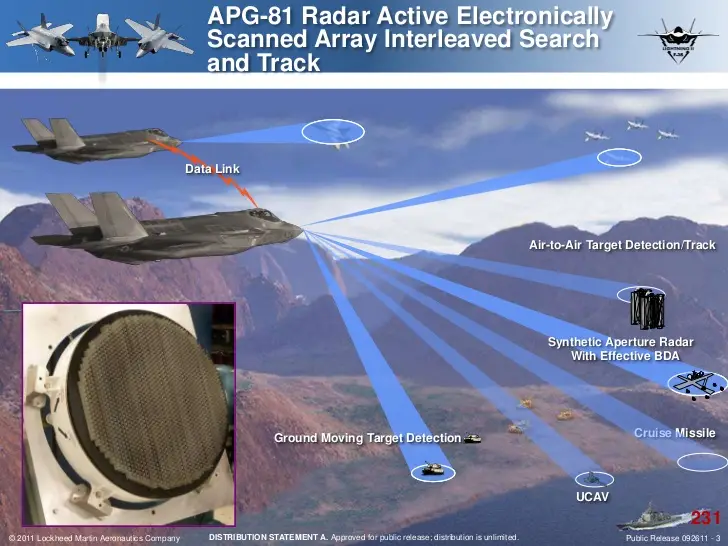 Northrop Grumman revela que está desenvolvendo um novo radar para o F ...