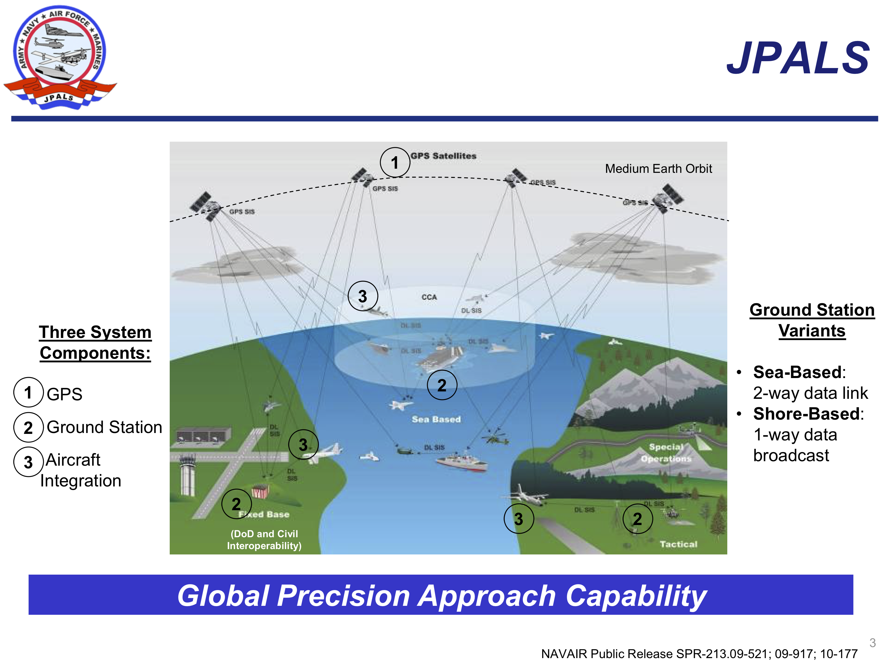 Marinha dos EUA recebe o sistema final de pouso em porta-aviões JPALS ...