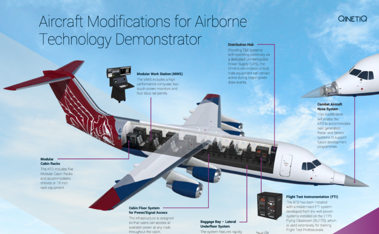 Jato regional da QinetiQ realiza voo inaugural com nariz de jato de ...