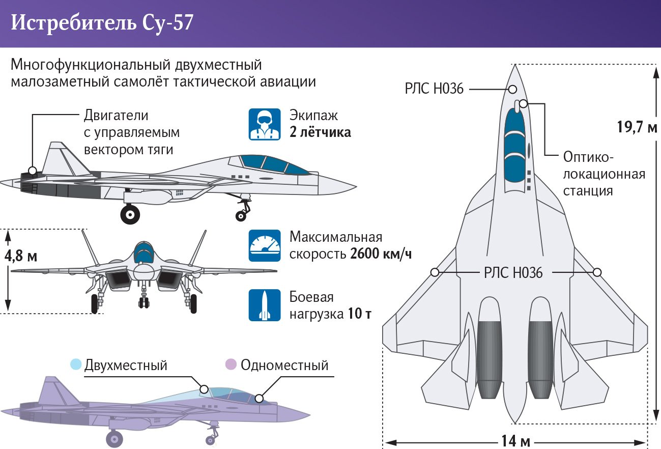 Drone para ser lançado de Su-57 já teria sido desenvolvido – Cavok Brasil