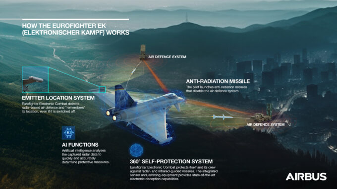 Airbus criará versão Eurofighter EK para combate eletrônico – Cavok Brasil