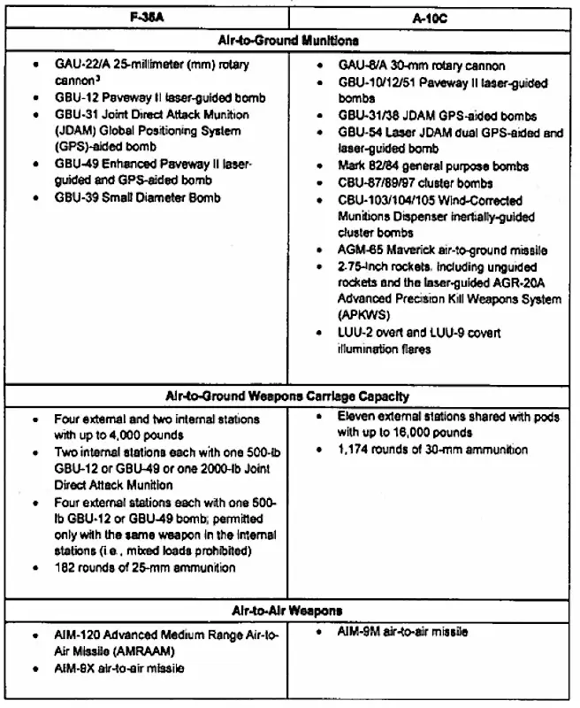 Surge o relatório sobre a competição de apoio aéreo aproximado entre o ...