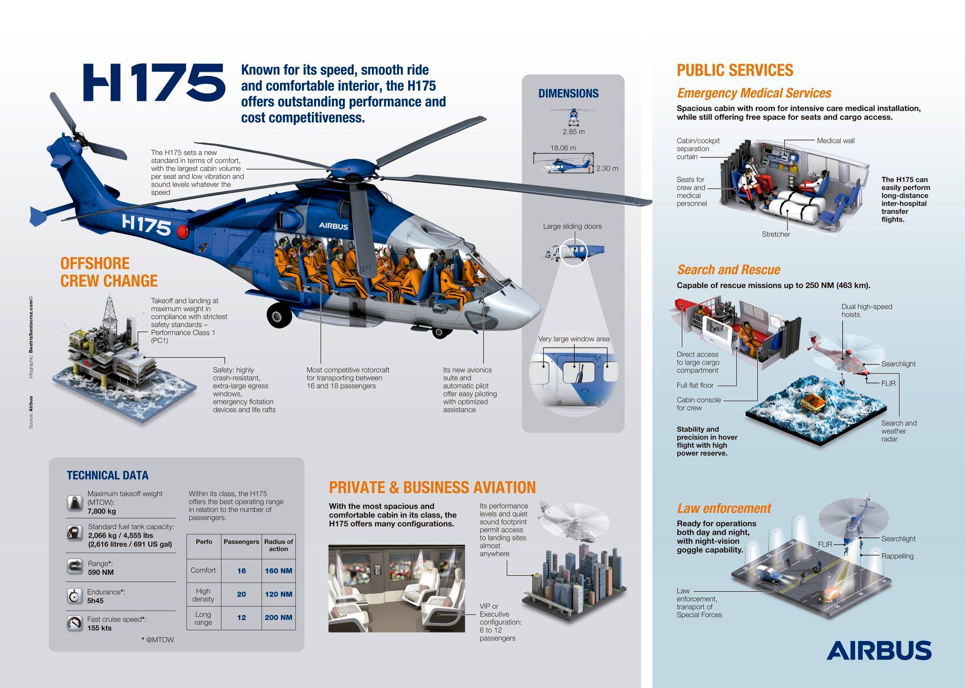Empresa chinesa compra seis helicópteros Airbus H175 para serviços de ...
