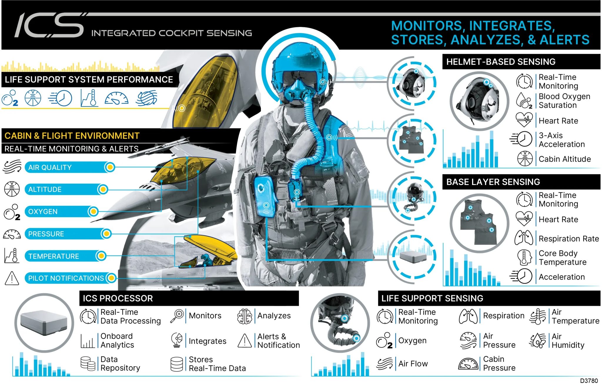 Pilotos de F-16 da USAF estão usando novos sensores para maximizar o ...