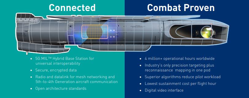 Lockheed Martin revela Pod Sniper Networked Targeting – Cavok Brasil
