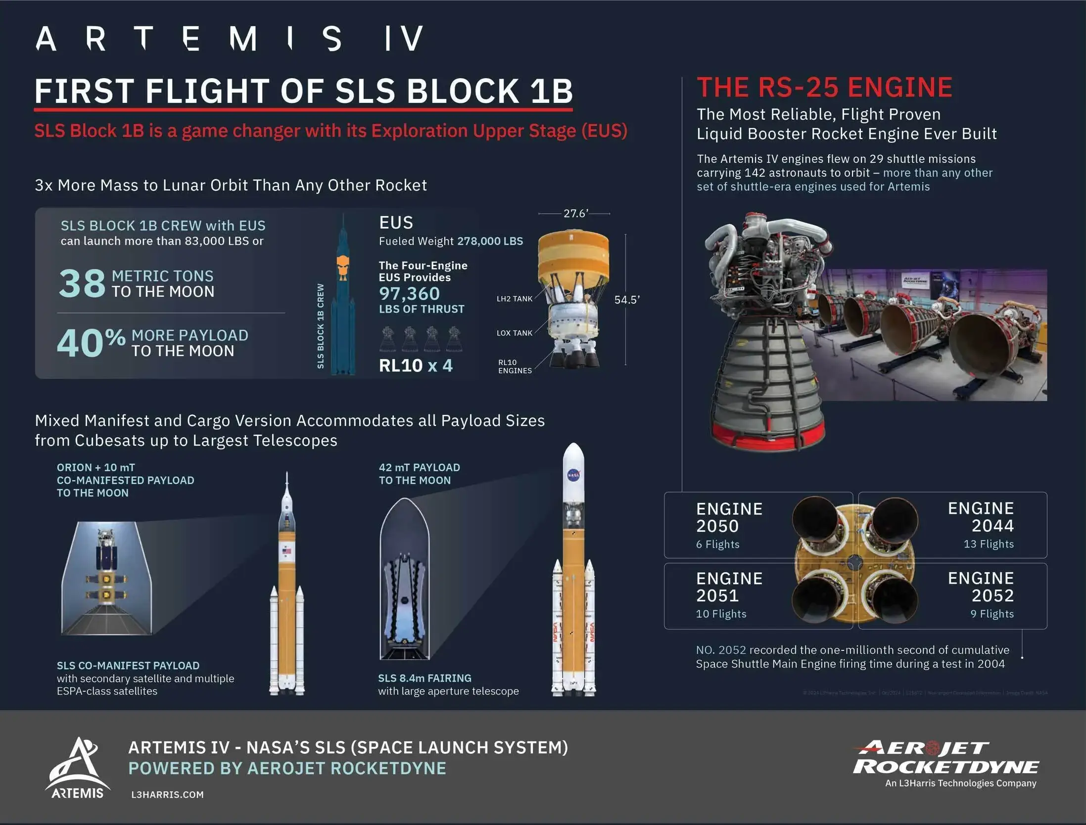Aerojet Rocketdyne atualiza motores de ônibus espaciais para a missão ...