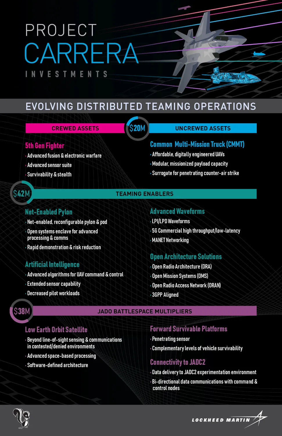 Lockheed trabalha em tecnologia para integrar o F-35 com CCAs – Cavok ...