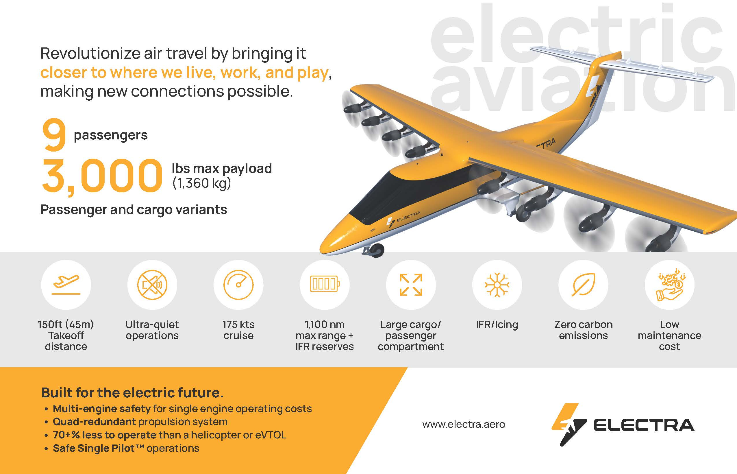 Electra apresenta a aeronave híbrida-elétrica EL9 Ultra Short – Cavok Brasil