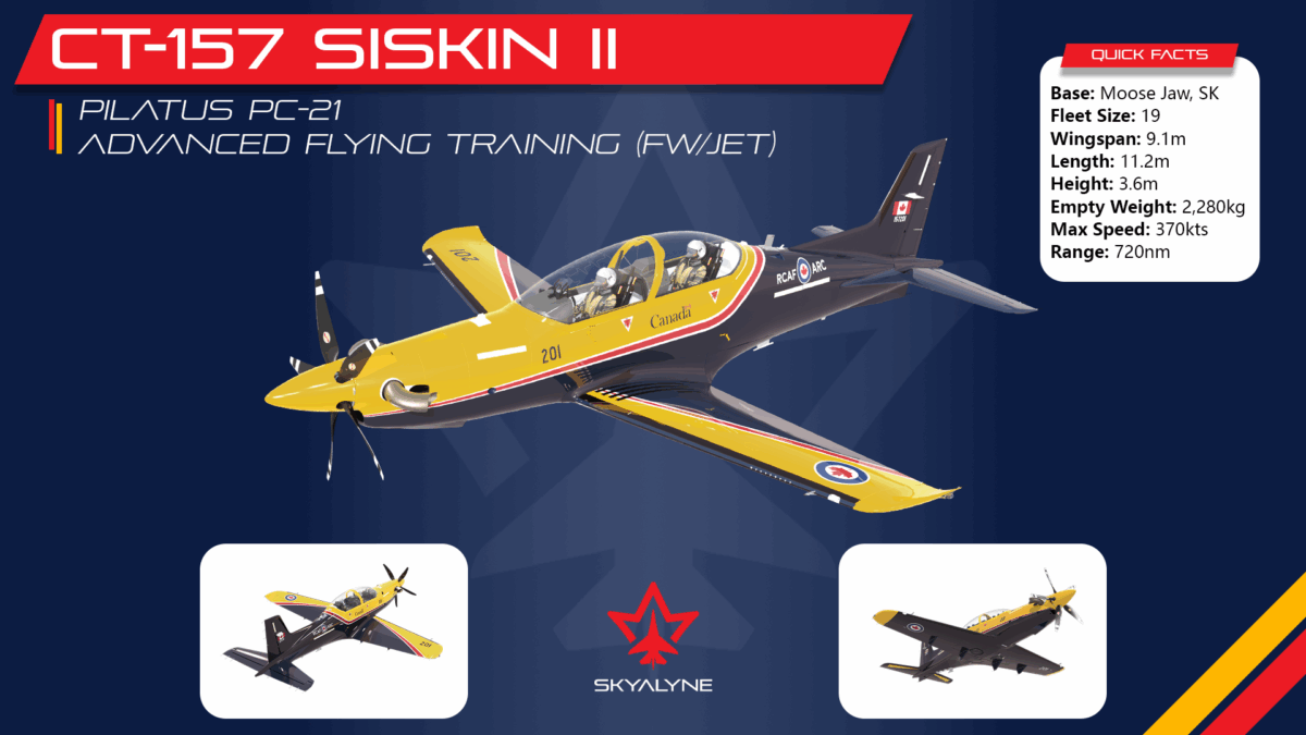 Pilatus inicia produção do CT-157 Siskin II para a Força Aérea ...