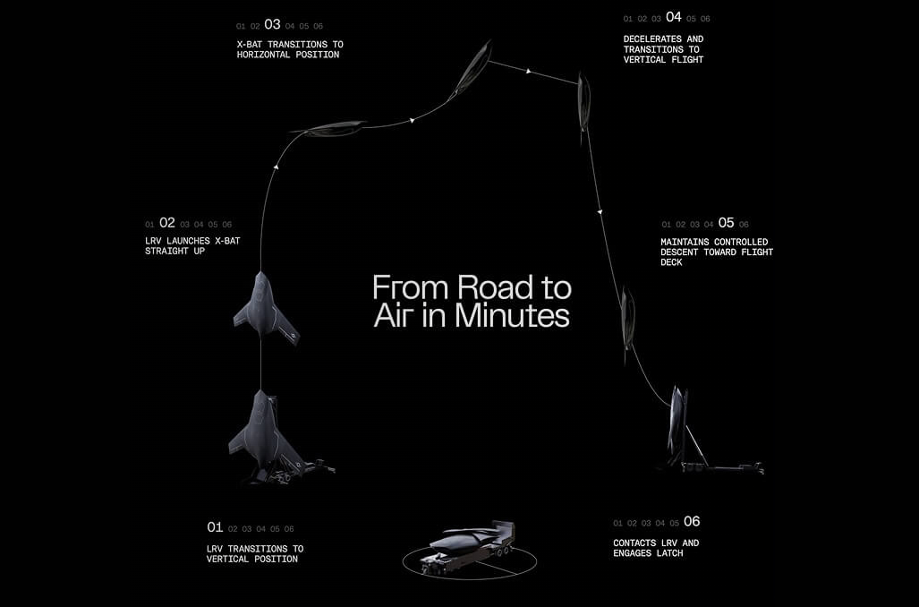 Shield AI revela o X-Bat, o primeiro caça stealth autônomo VTOL do ...