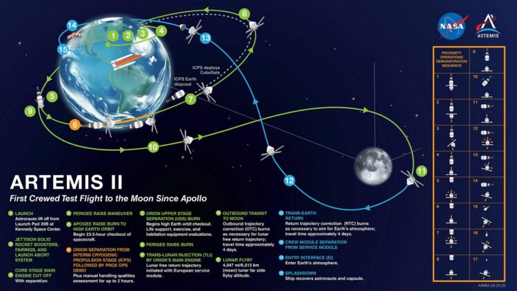 NASA leva foguete da missão Artemis II à plataforma de lançamento e ...